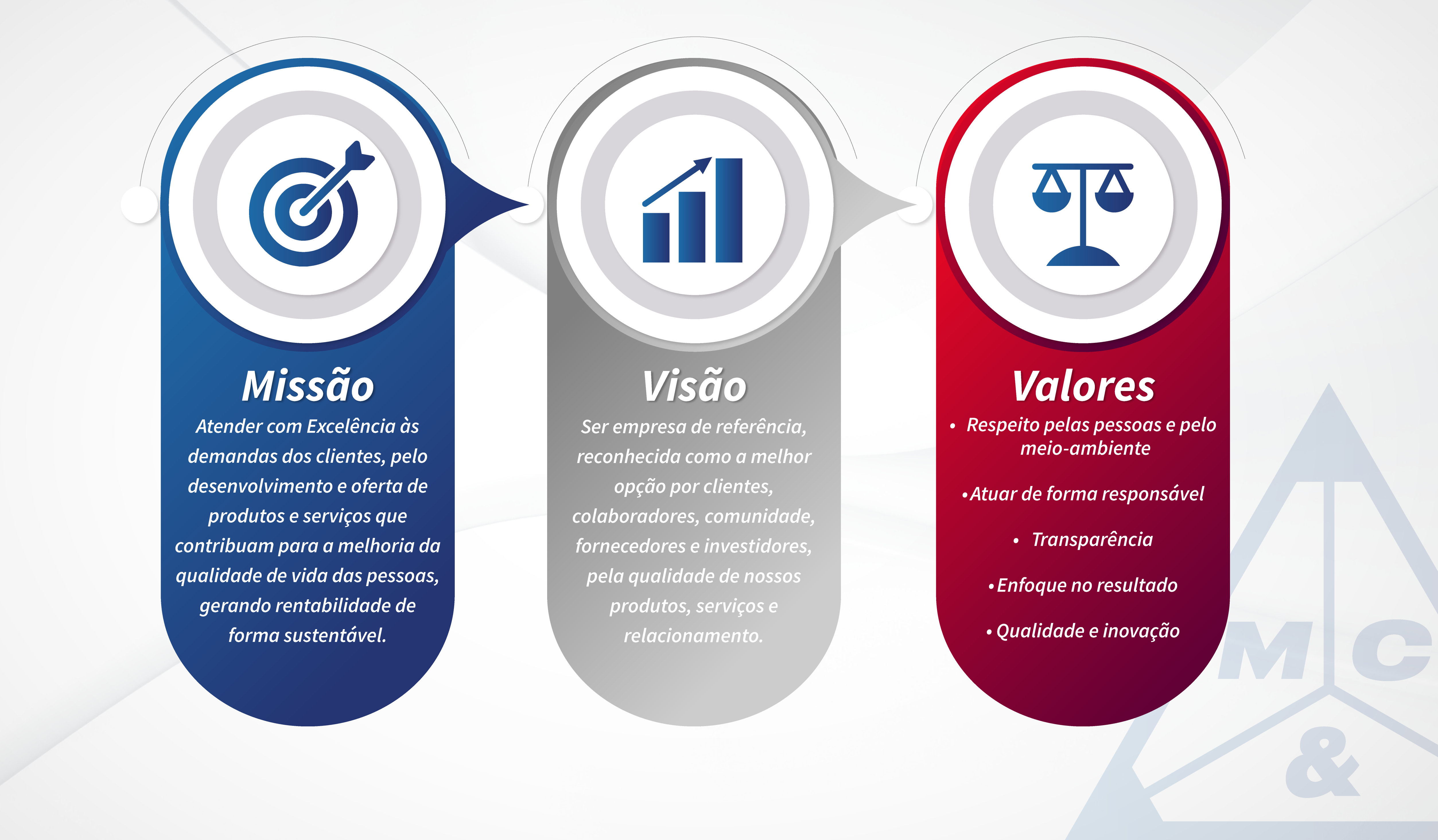 Missão, Visão e Valores